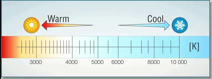 RGB vs. RGBW vs. RGBIC vs. RGBWW vs. RGBCCT - IT Blog articole, stiri ...